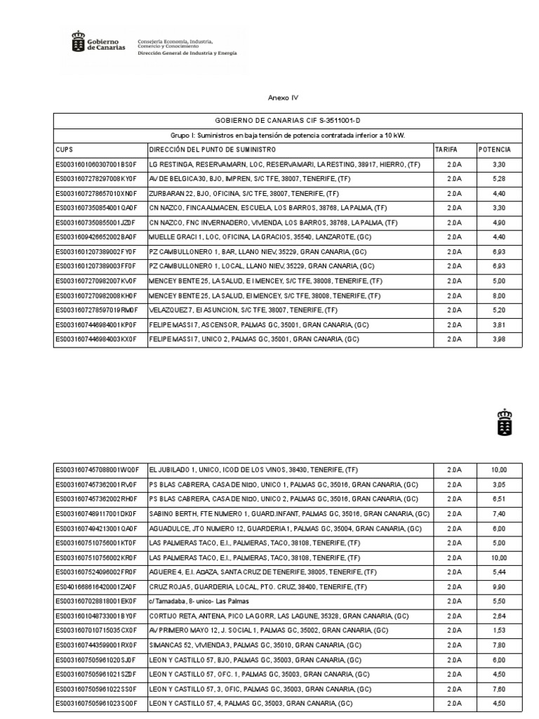Anexo IV | PDF | Islas Canarias