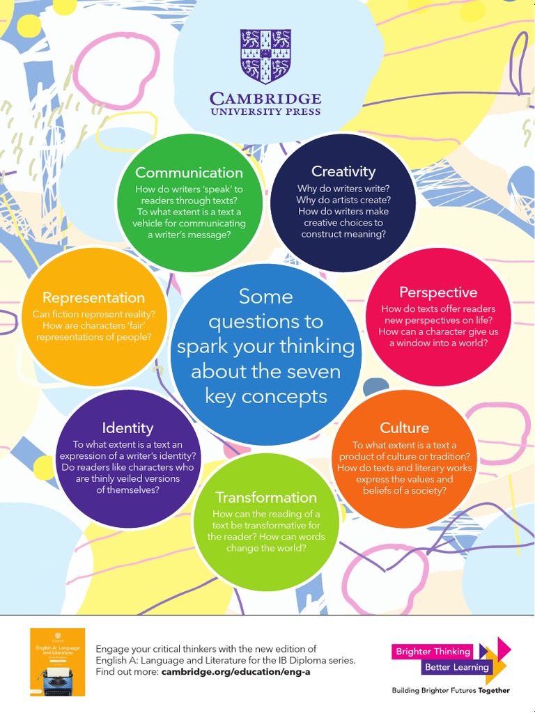 7 Key Concepts Poster | PDF | Writers | Identity (Social Science)