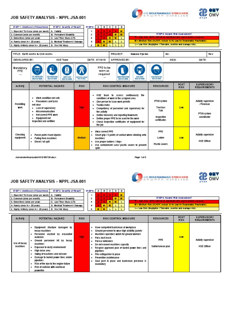 Civil Work Job Safety Analysis | PDF | Risk | Personal Protective Equipment