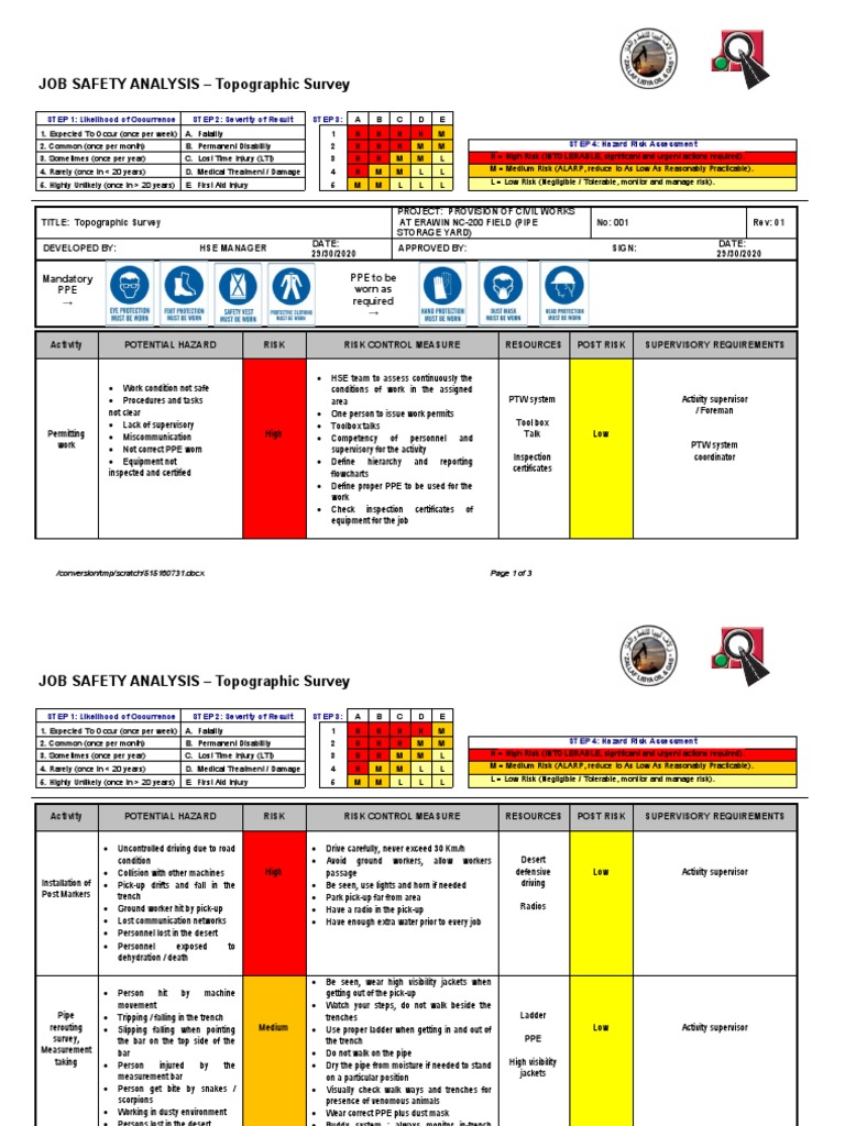 JOB SAFETY ANALYSIS - Topographic Survey | PDF | Risk | Risk Assessment