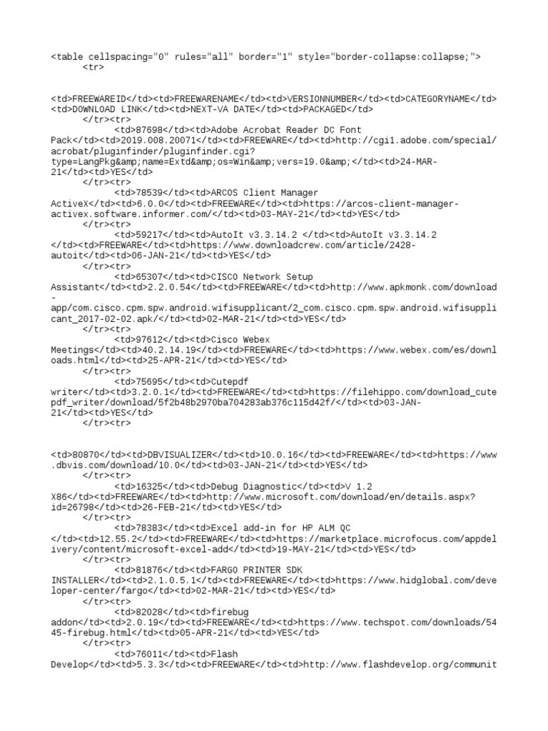 Available Freeware List | PDF | Computer Science | Proprietary Software