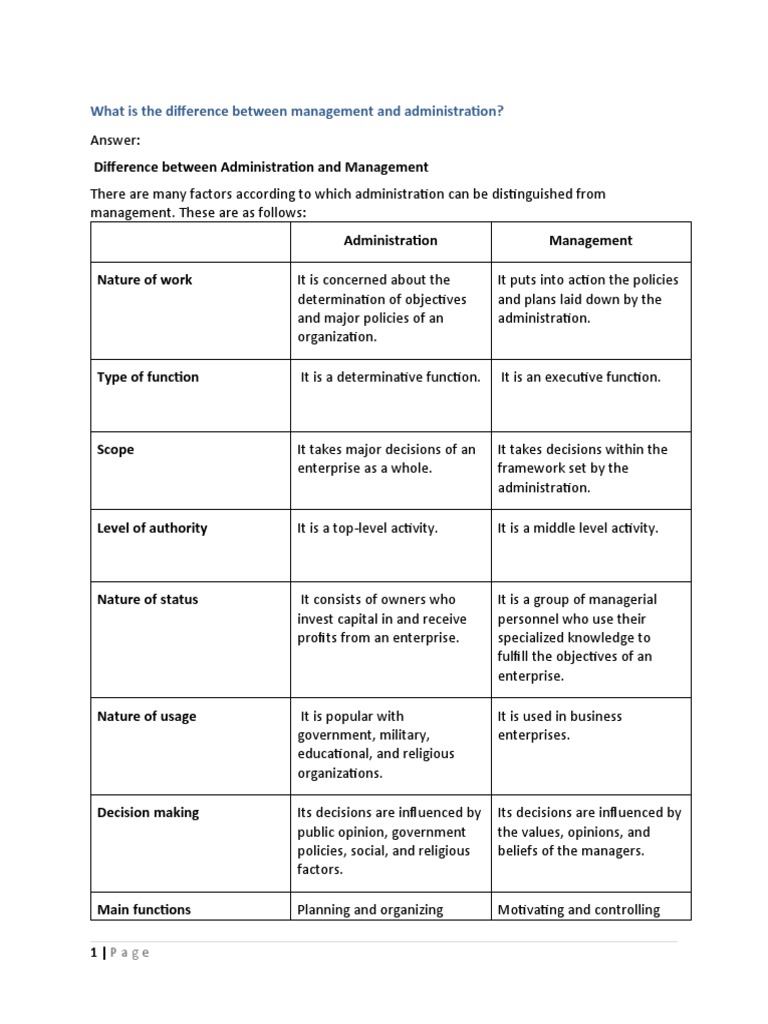 Difference Between Management and Administration | PDF | Planning | Goal