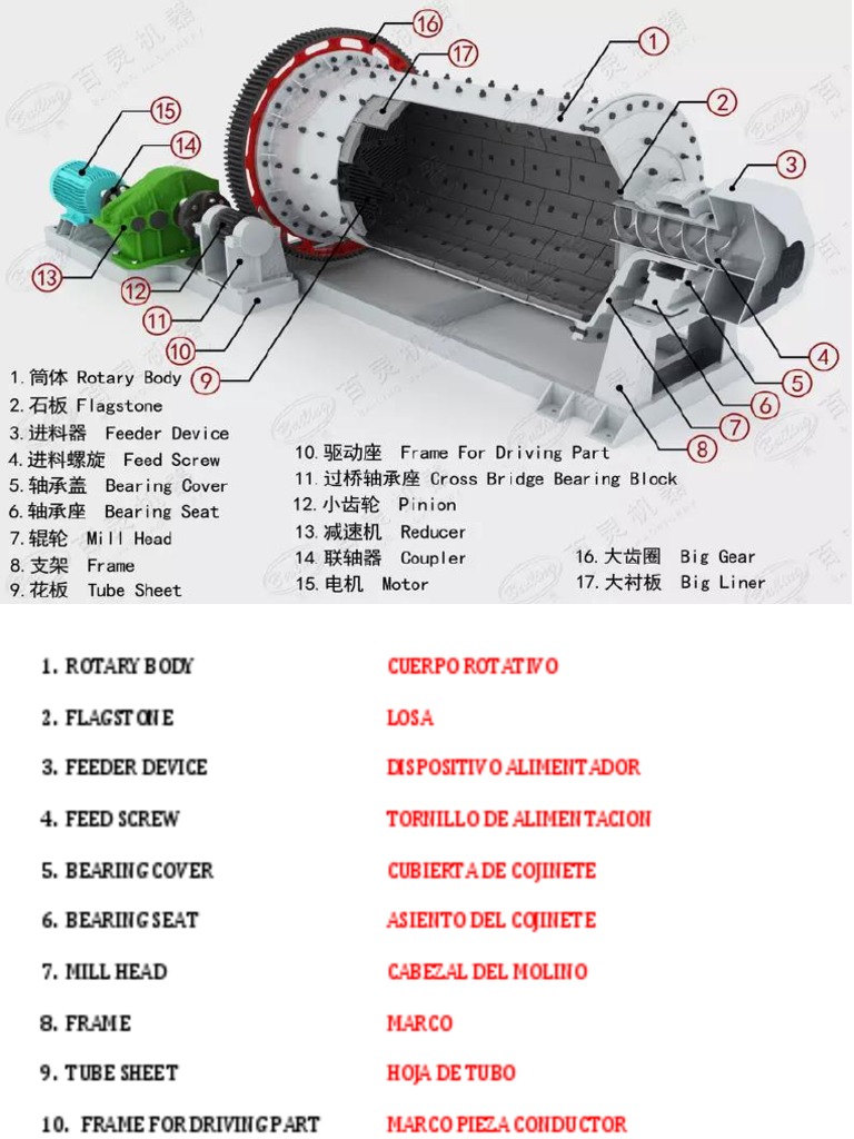 Molino Bolas 7x15 | PDF