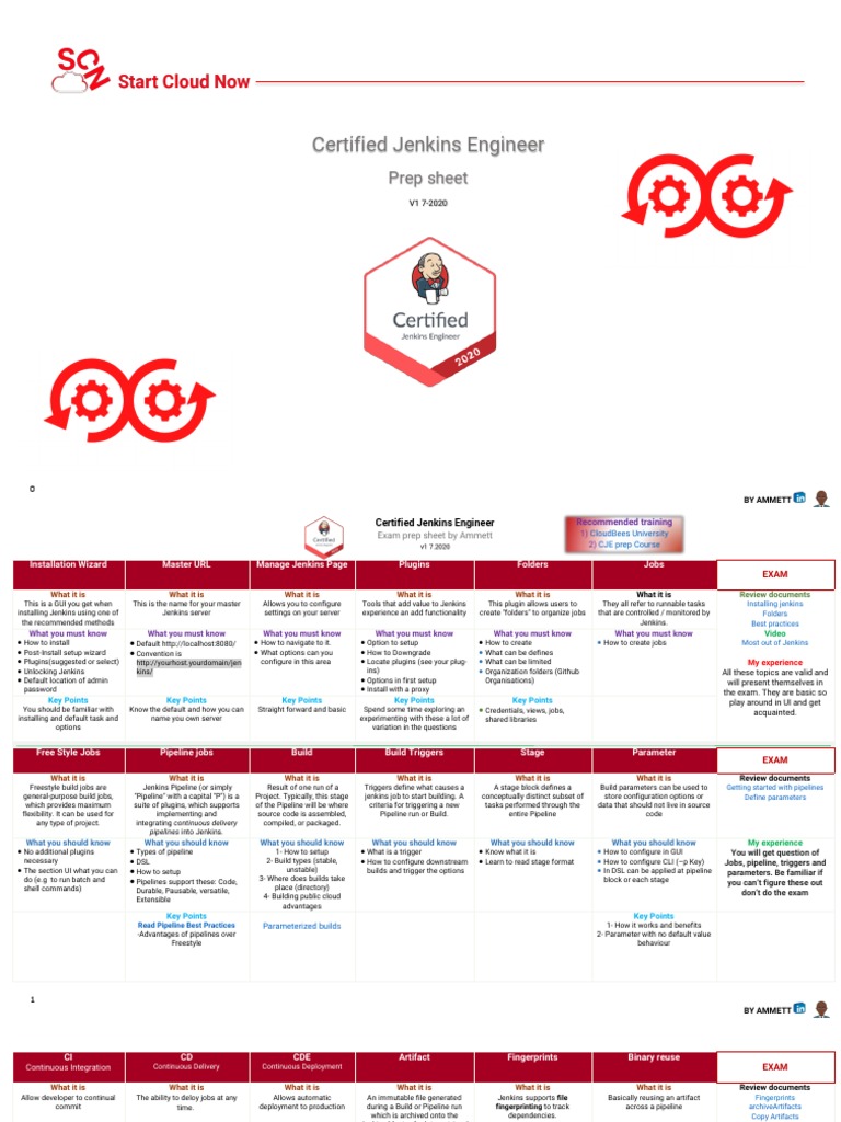 Jenkins CJE Exam Prep Sheet | PDF | Proxy Server | Version Control