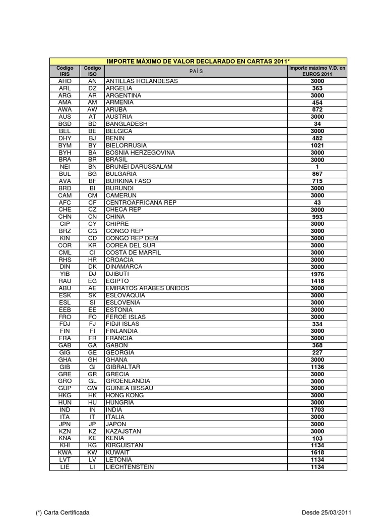 Países Que Admiten Valor Declarado en Cartas Certificadas 2011 | PDF