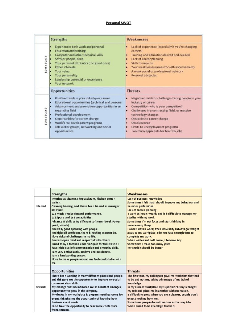Personal SWOT | PDF | Swot Analysis | Psychology