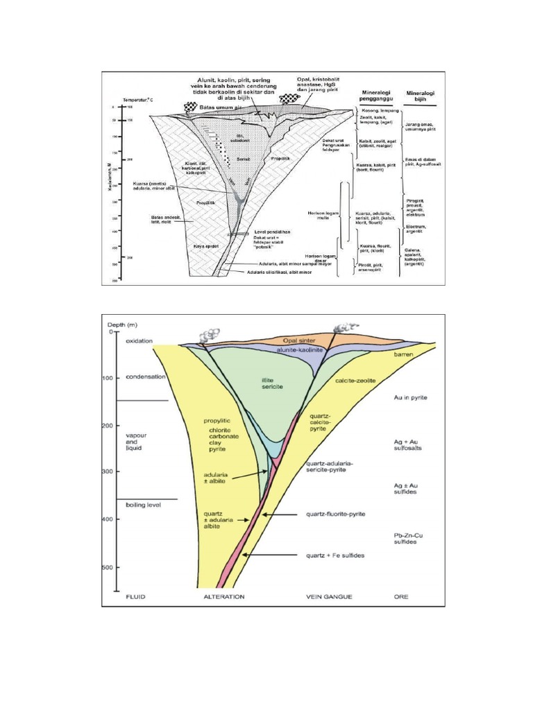 Gambar Alterasi Hidrotermal | PDF