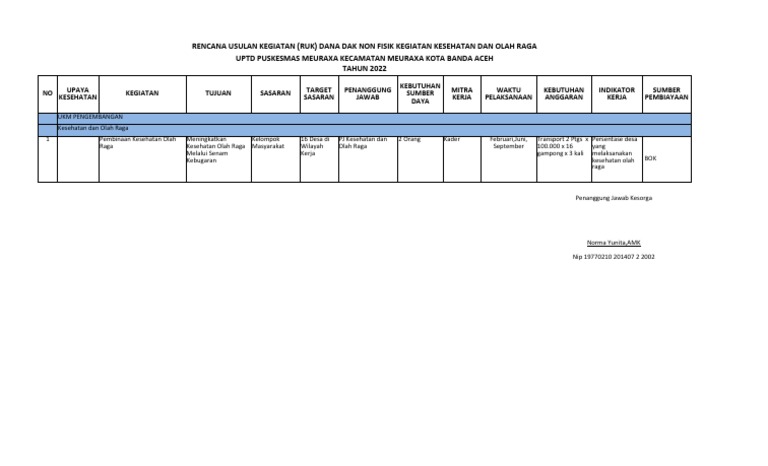 Ruk Kesorga 2022 | PDF