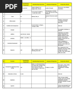 Code Blue Running Sheet | PDF | Cardiopulmonary Resuscitation ...