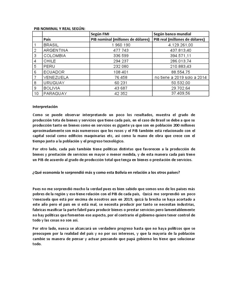 Pib Nominal y Real Según | PDF | Producto Interno Bruto | Economias