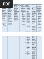 PHTLS Study Guide/Notes | PDF | Major Trauma | Shock (Circulatory)