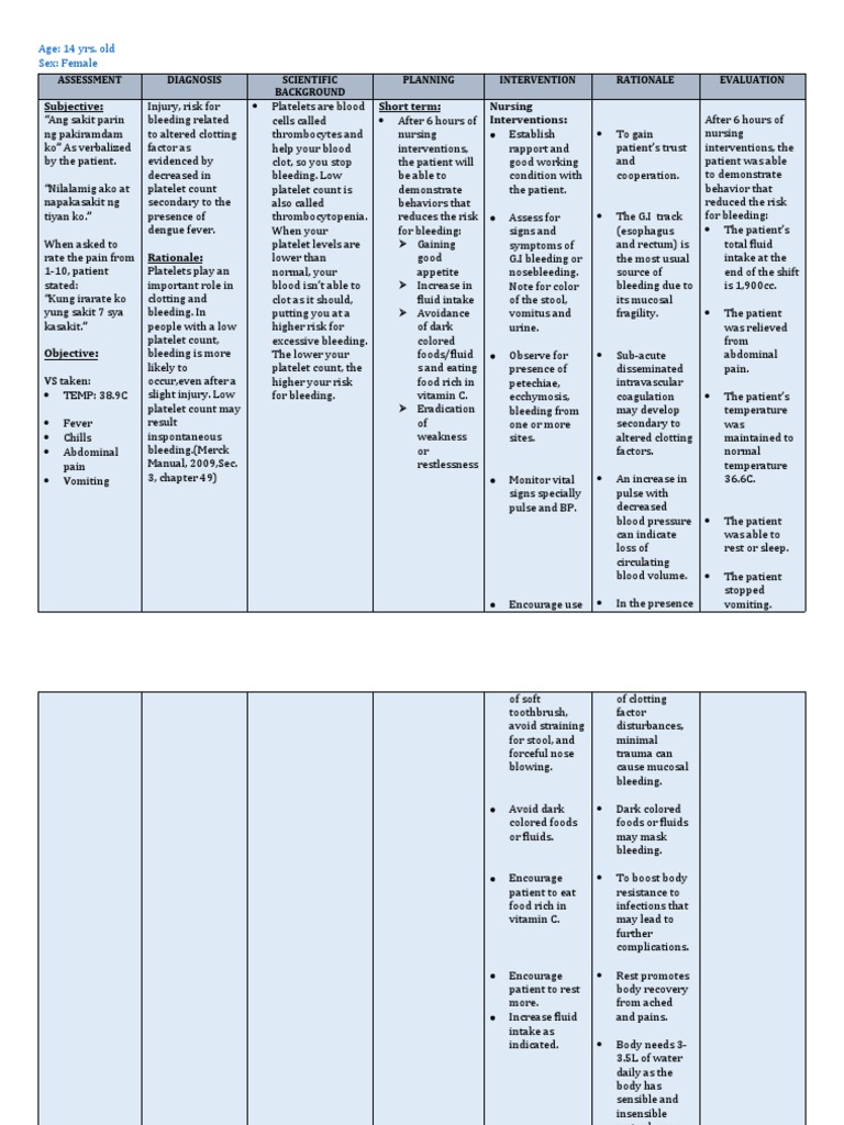 PHASE 2 NCP (Injury, Risk For Bleeding) | PDF | Bleeding | Coagulation
