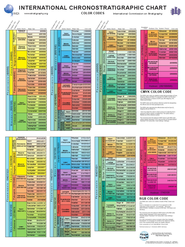 International Chronostratigraphic Chart, 42% OFF