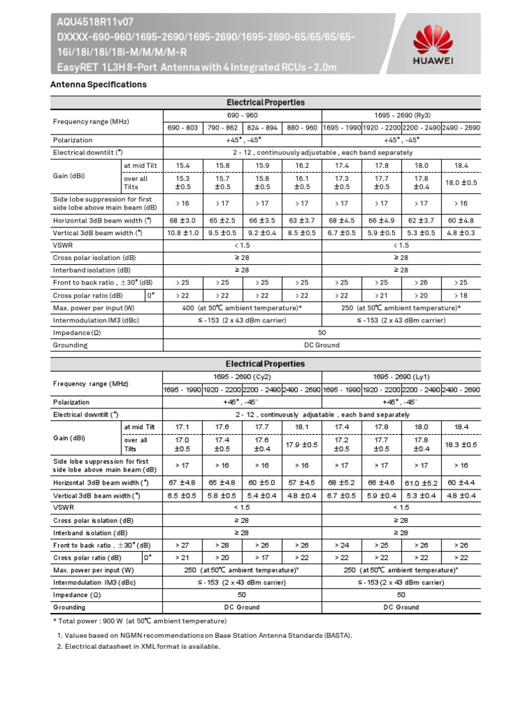 Antenna Specifications | PDF | Antenna (Radio) | Decibel