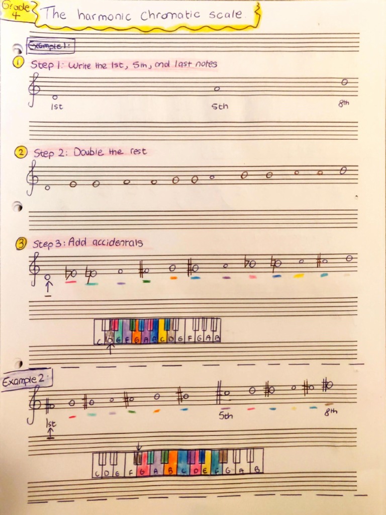Chromatic Scale Worksheet | PDF