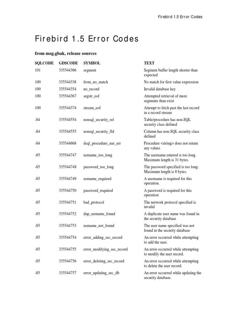 Firebird 1.5 Error Codes: From MSG - Gbak, Release Sources | PDF ...