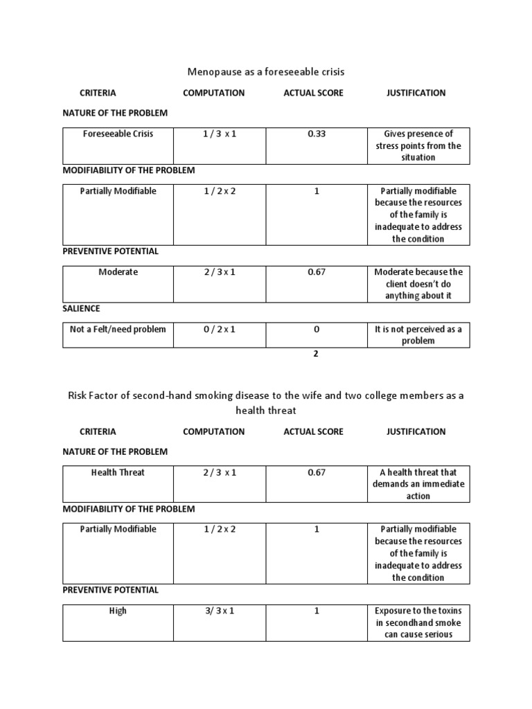 Menopause As A Foreseeable Crisis: Nature of The Problem | PDF | Health ...