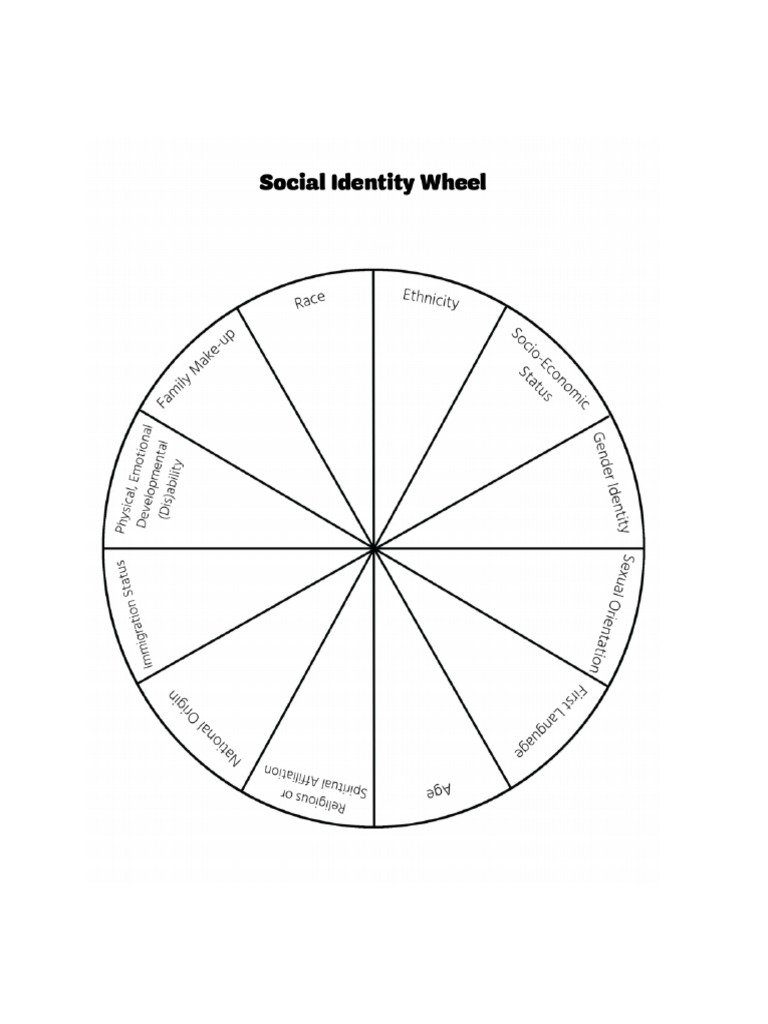 Social Identity Wheel | PDF Social Identity Wheel | PDF