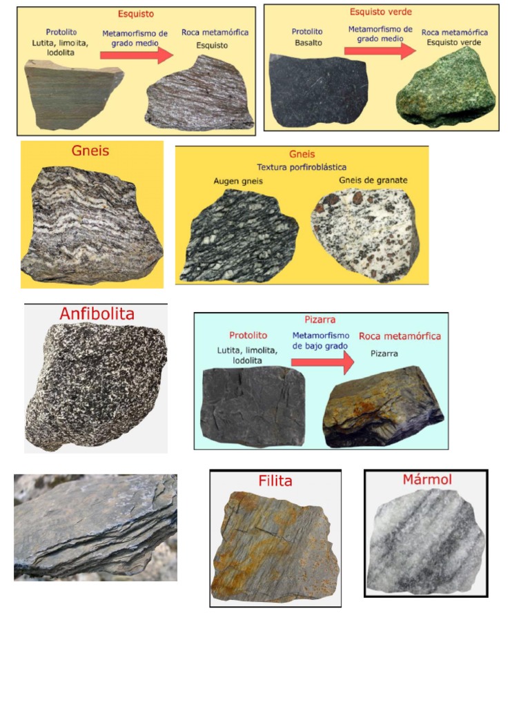 Rocas Metamorficas | PDF
