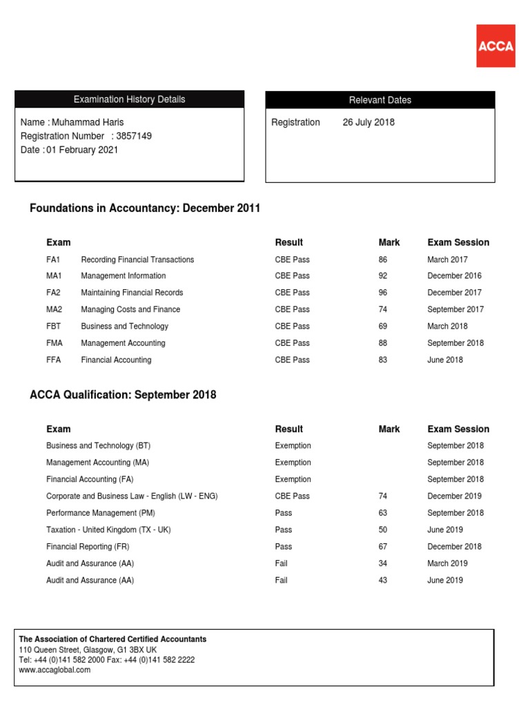 Examination and Qualification History of Muhammad Haris Highlighting ...