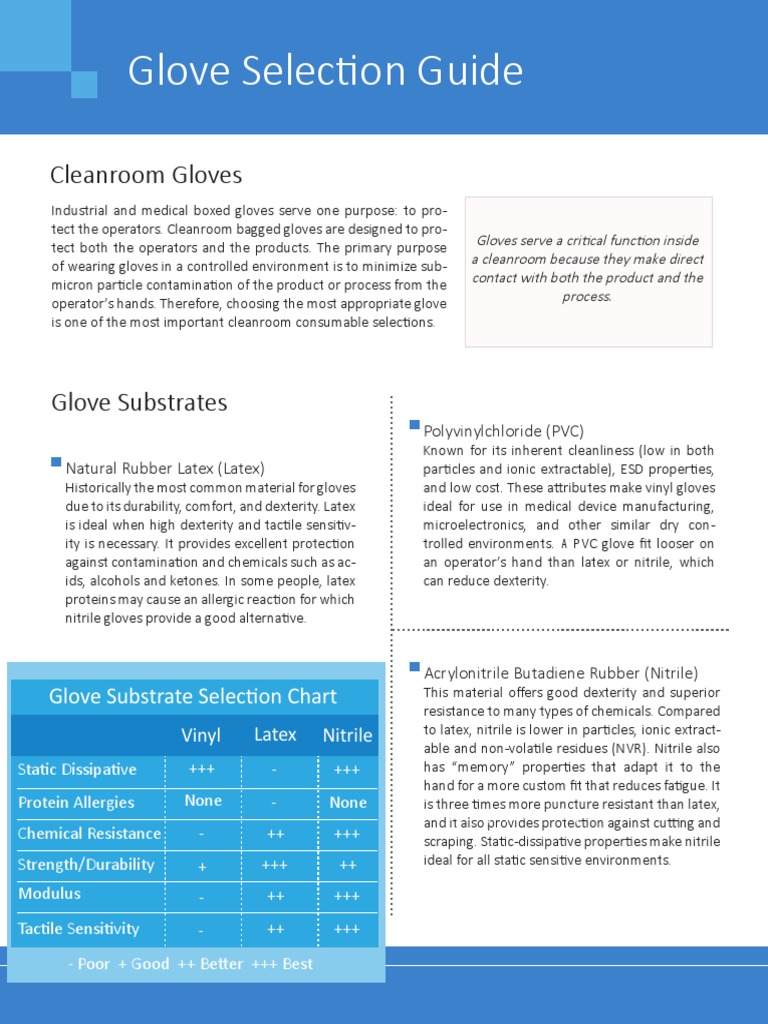 Cleanroom Glove Selection Guide | PDF | Polyvinyl Chloride | Electrostatic Discharge
