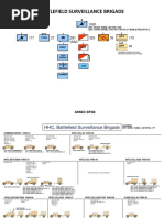 CLOSE AIR SUPPORT (9-Line) Guide | PDF | Artillery | Geography