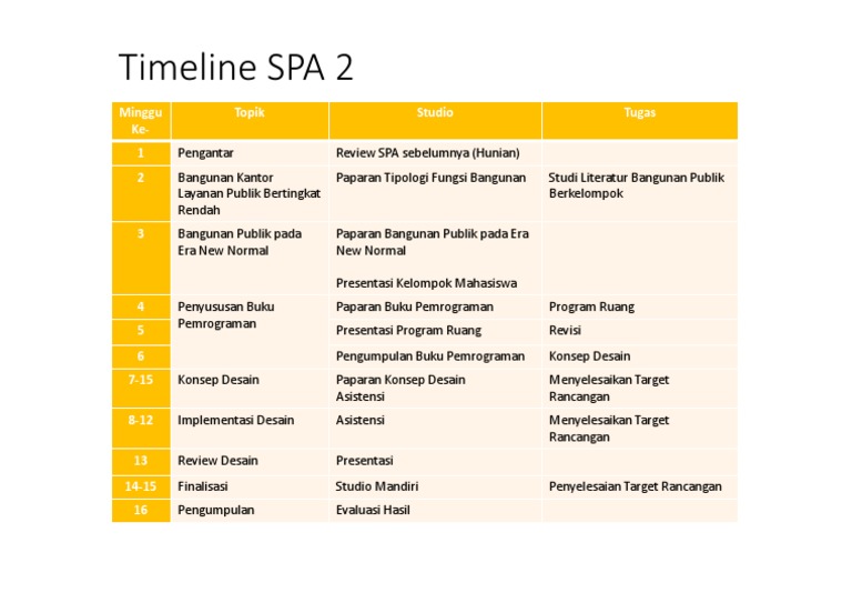 Timeline SPA 2 Ed | PDF
