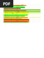 Nbme Score Conversion Table | PDF | Tests | Evaluation Methods