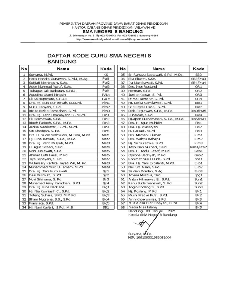 Daftar Kode Guru Sma Negeri 8 Bandung | PDF