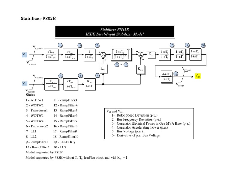 Stabilizer PSS2B IEEE Dual-Input Stabilizer Model | PDF | Electrical ...