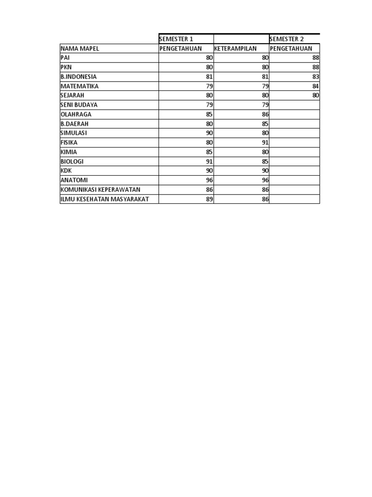 Rekap Nilai Rapor | PDF