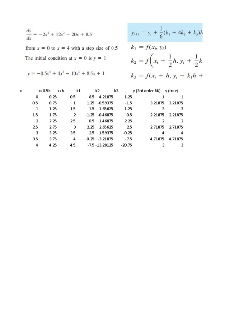 Runge-Kutta Method (3rd Order) | PDF