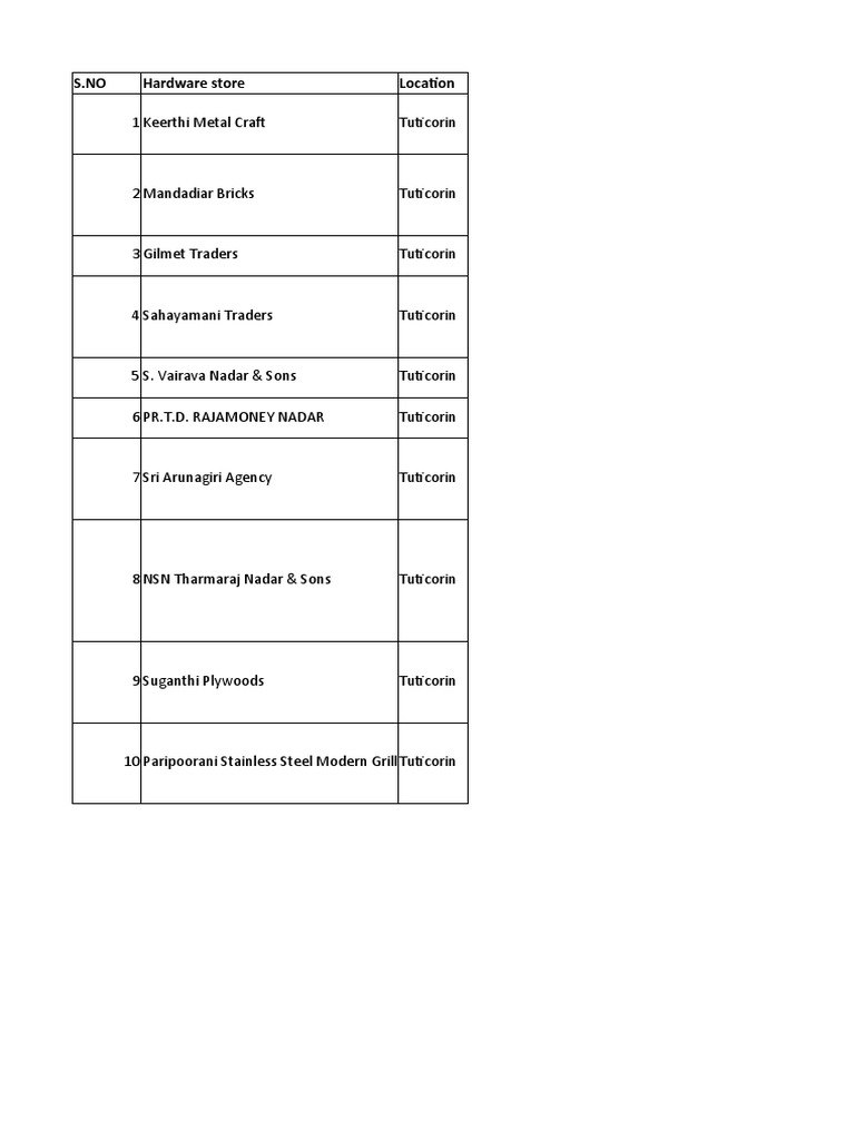 Hardware Store Items List