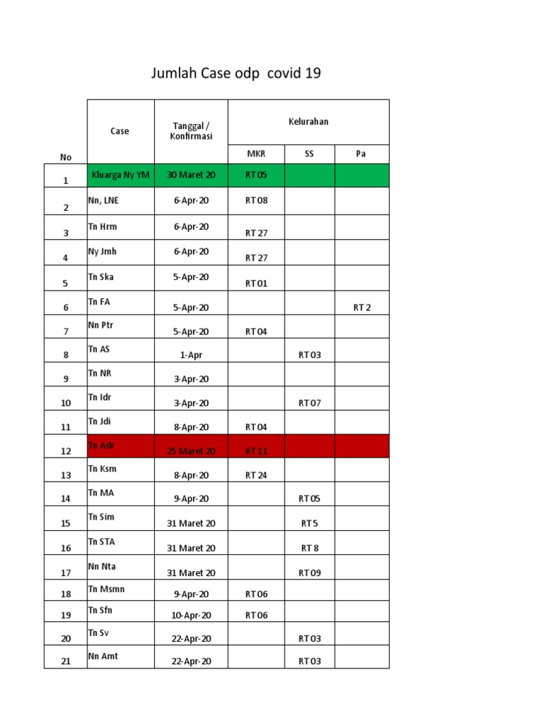 Jumlah Case Odp Covid 19 | PDF