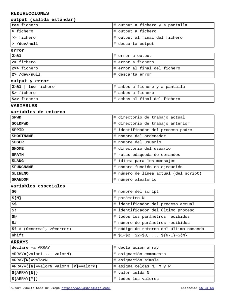 Chuleta Shell Script | PDF | Archivo de computadora | Tecnología de ...