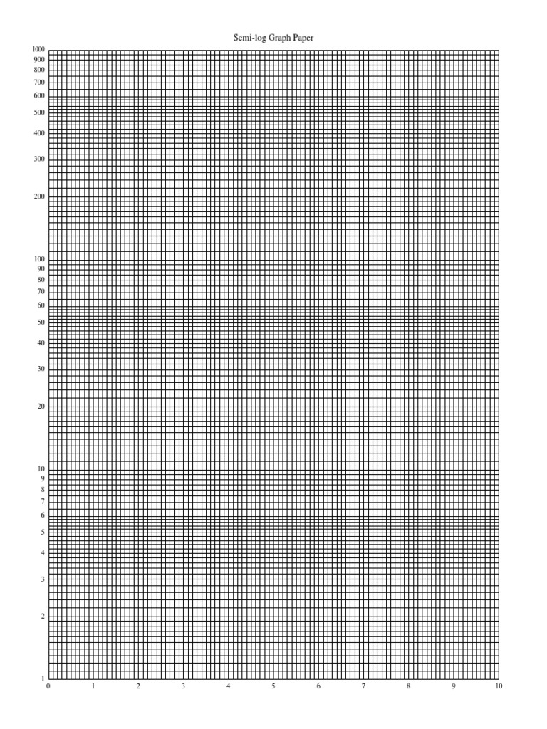Semi-Logscaled Kertas Semilogaritmik | PDF