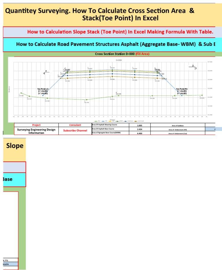 How To Draw Cross Section in Excel | PDF | Economic Sectors ...