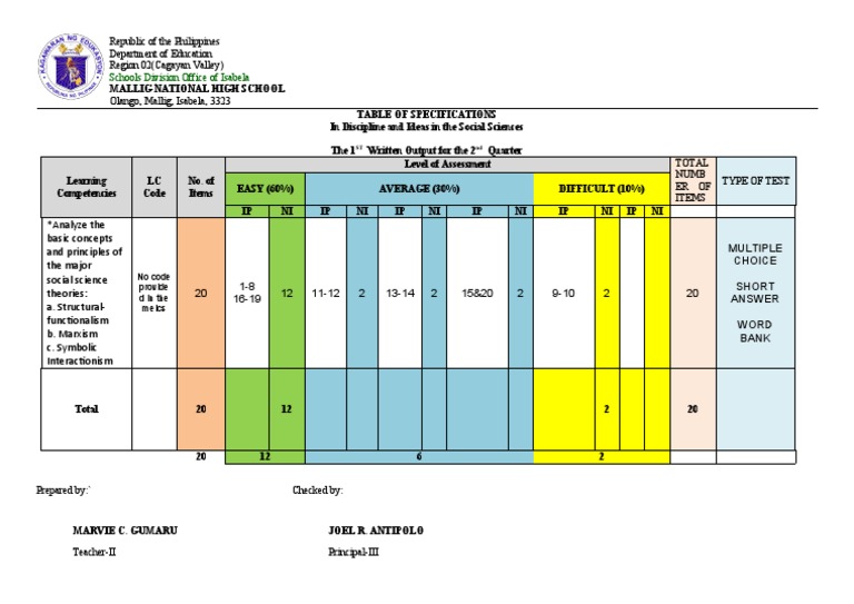 Tos Ucsp | PDF | Academic Discipline Interactions | Science