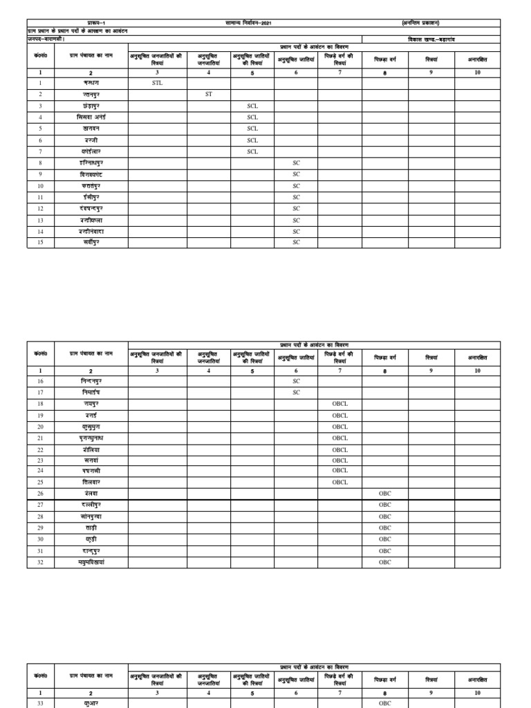 Baragaon-Pradhan List Varanasi | PDF