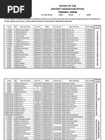 List of Zip Codes in The Philippines | PDF | Makati | Philippines