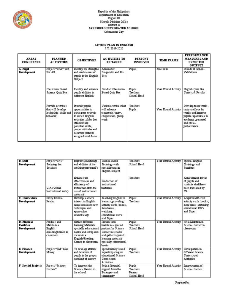 Action Plan in English | PDF | Classroom | Teachers