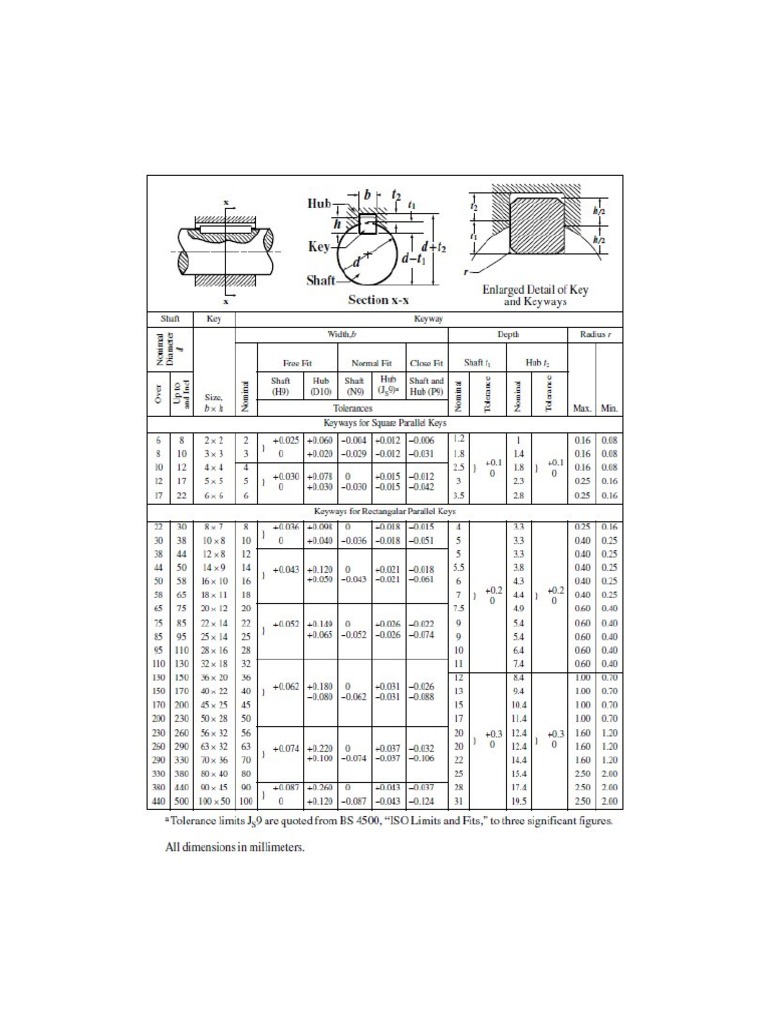 Cuñas Rectangulares Estandar | PDF