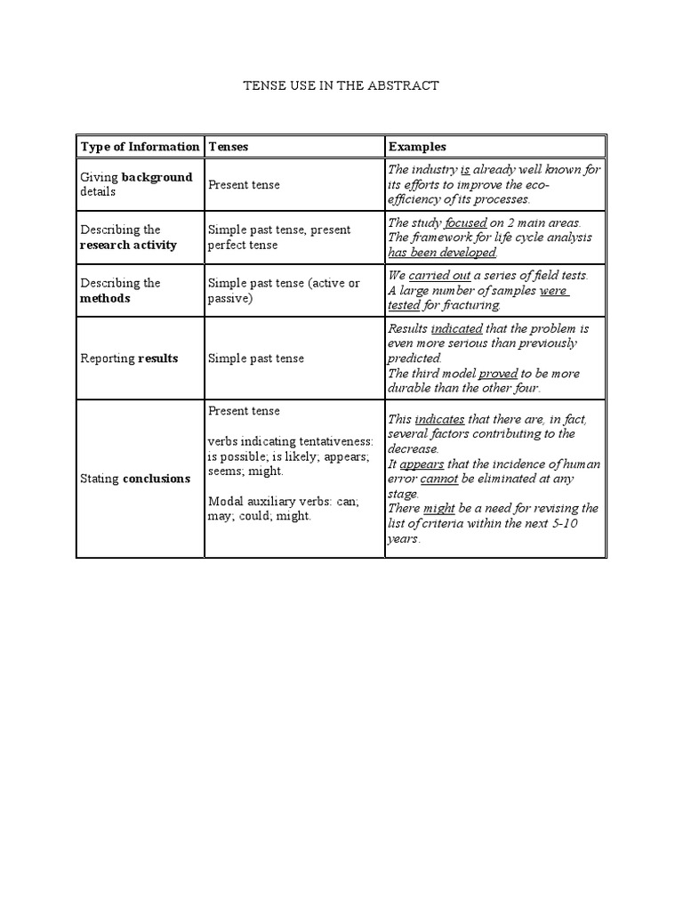 Tense Use in The Abstract | PDF | Grammatical Tense | Linguistic Typology