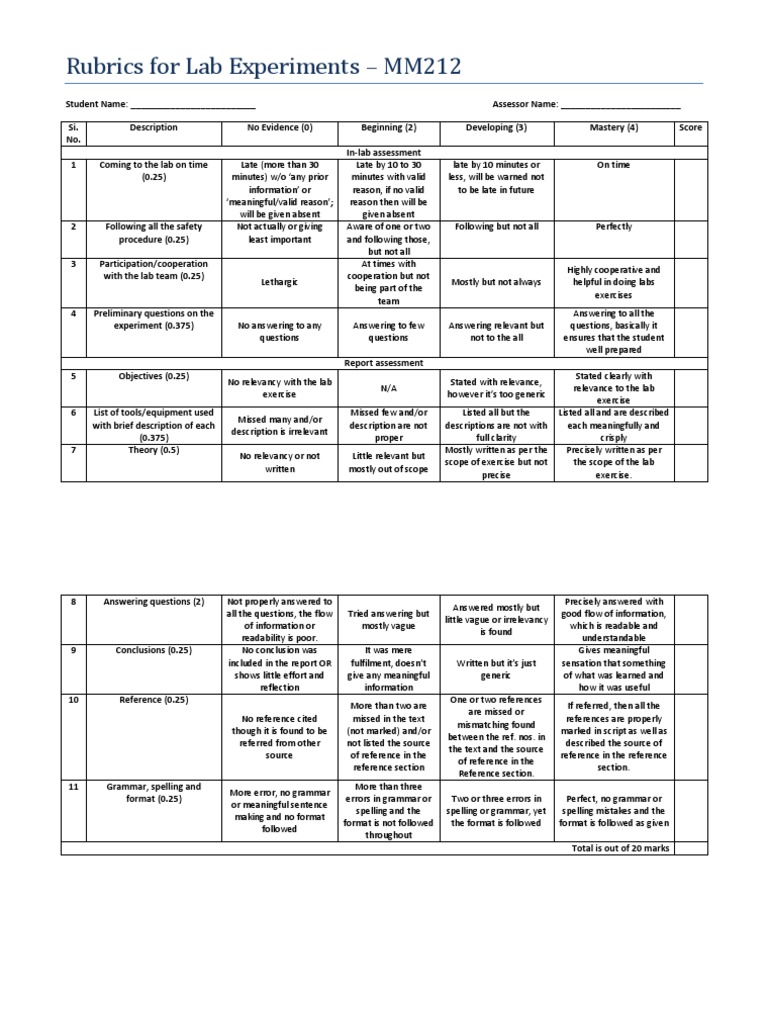 Rubrics For Lab Experiments | PDF | Rubric (Academic) | Experiment