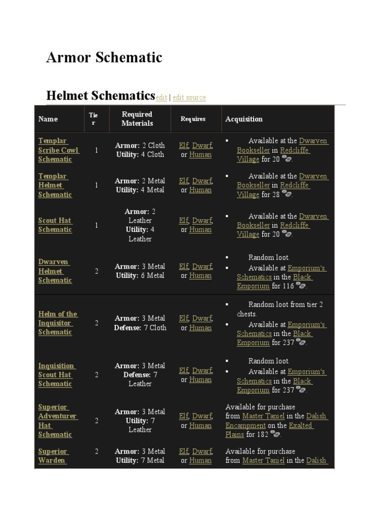 Armor Schematic: Helmet Schematics | PDF | Armour | Leisure