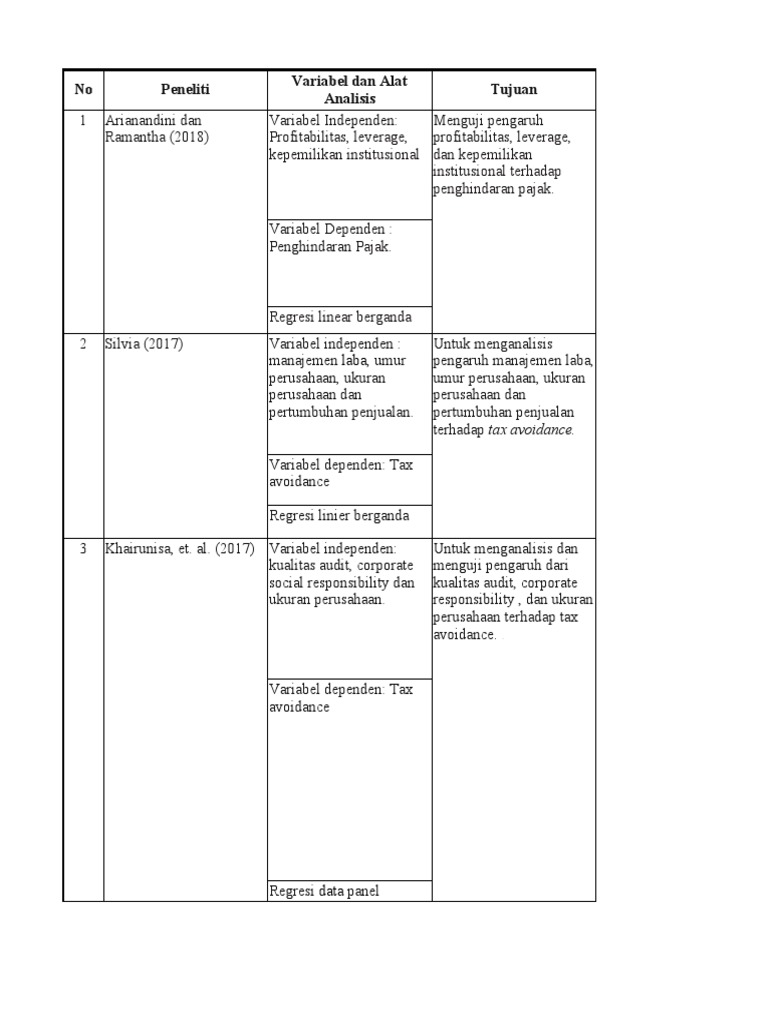 Tabel Penelitian Terdahulu | PDF