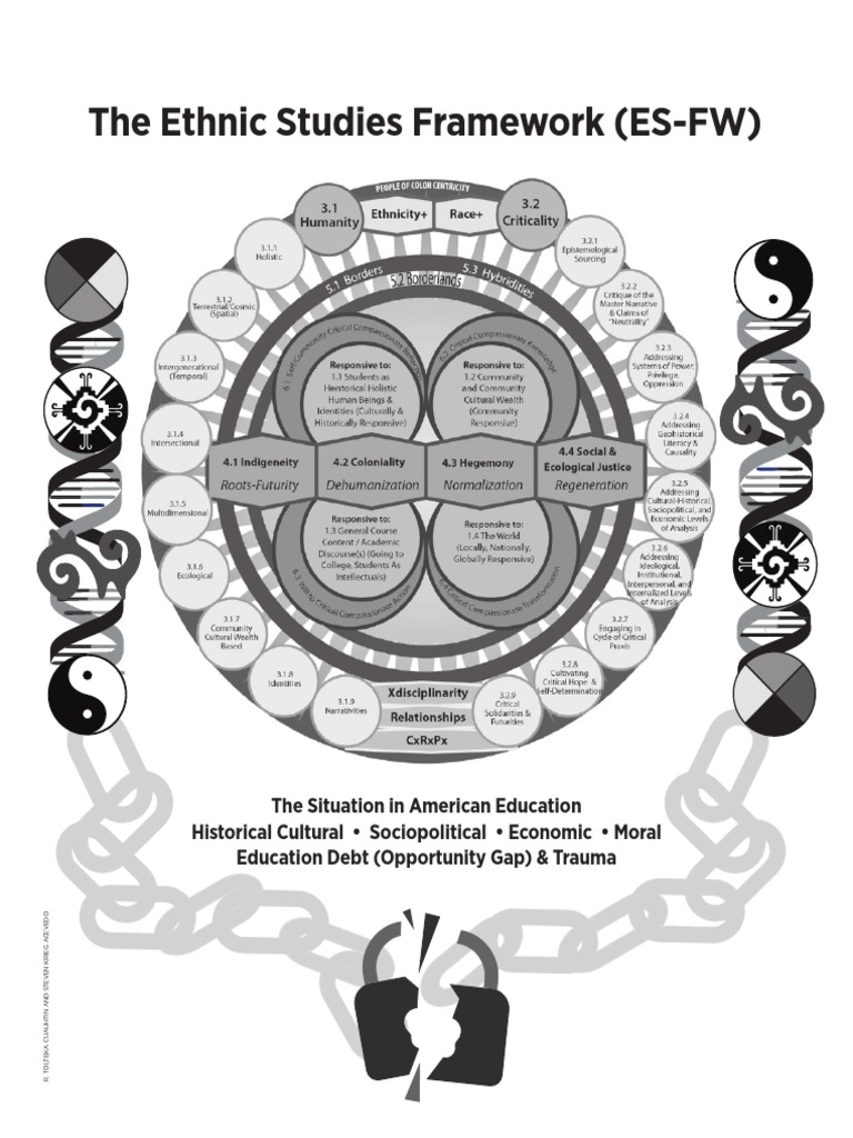 The Ethnic Studies Framework A Holistic Overview 2 | PDF