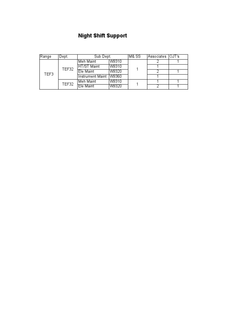 Night Shift Support-TEF31-32 | PDF