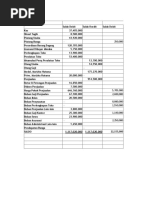 Contoh Rancangan Kewangan | PDF