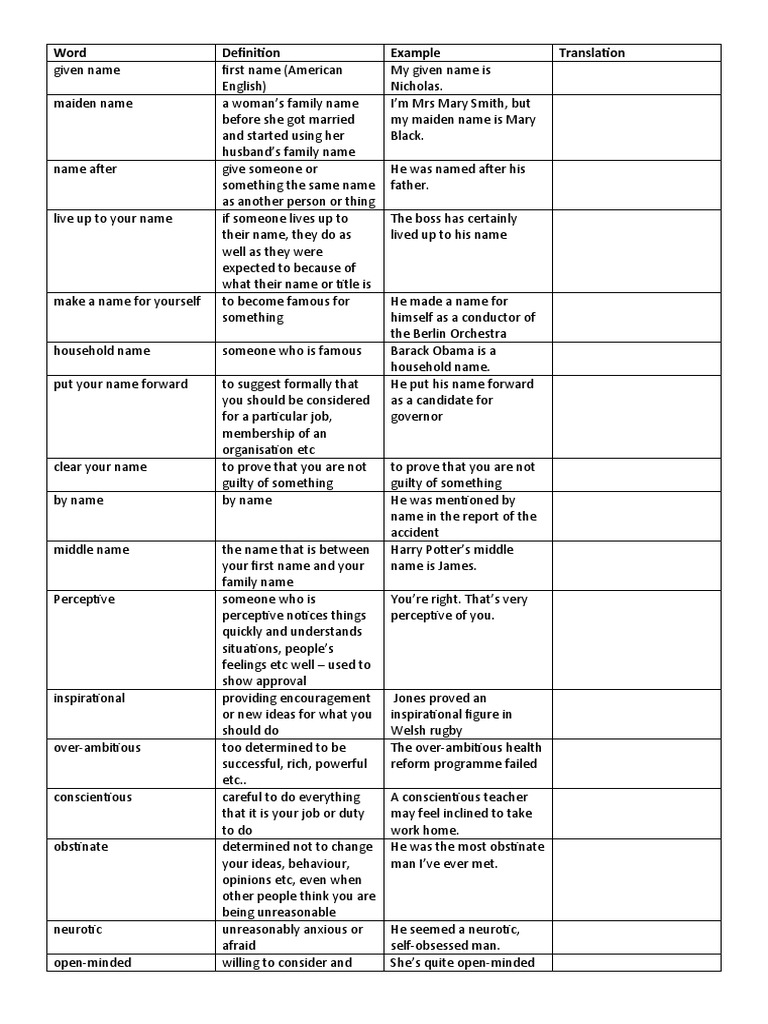 A Lexicon of Character: An Analysis of English Words Describing ...